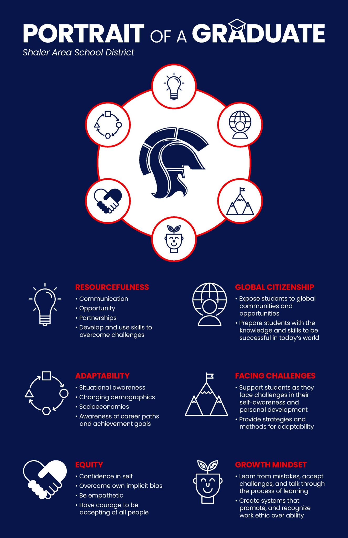 Portrait of a Graduate – Shaler Area School District